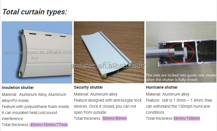 Automatic Motorized Aluminum Horizontal Roof Mounted Roller Shutter For ...