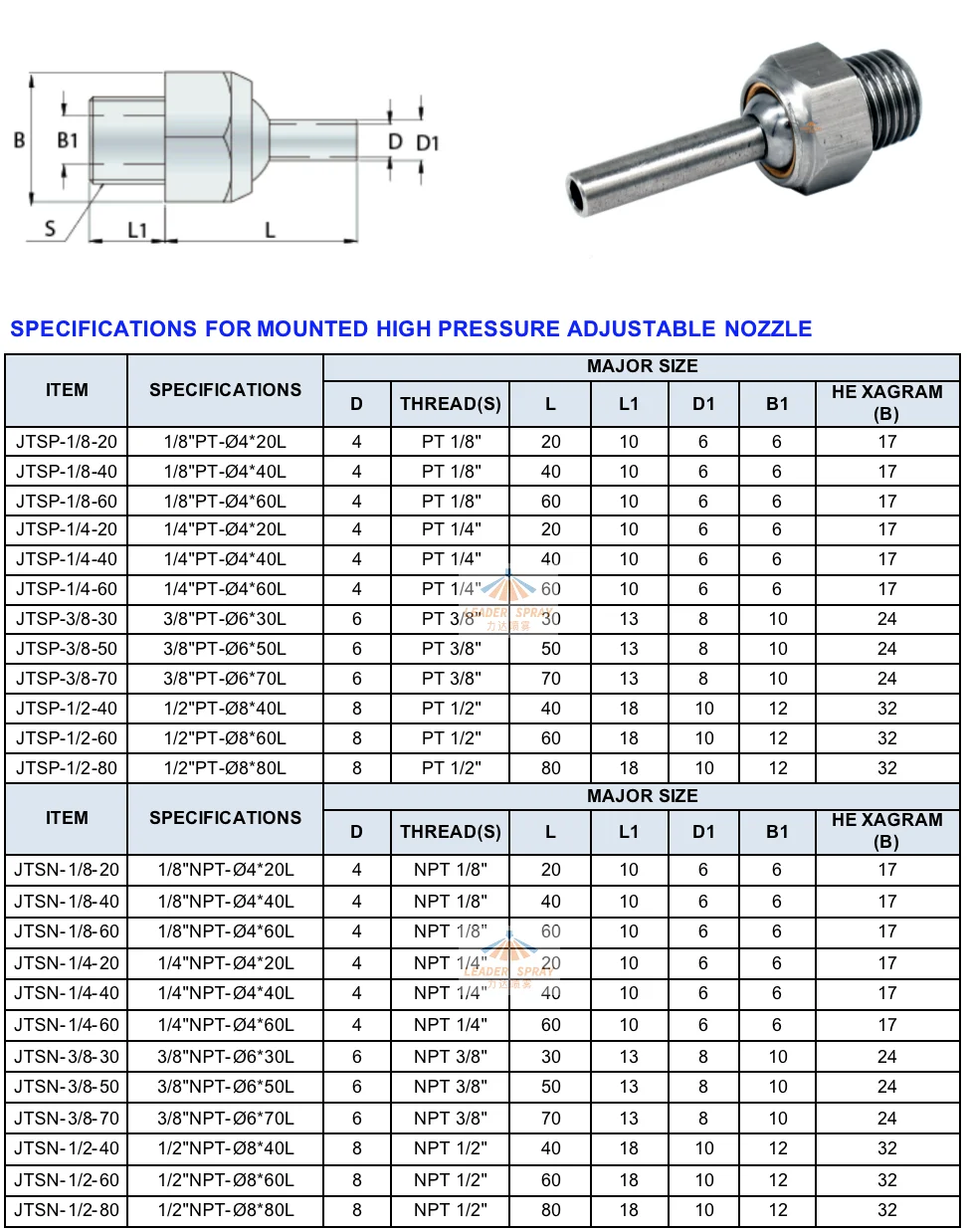 Stainless Steel SS CNC Lathe Tool Tower Cooling Nozzles