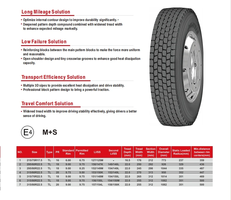 295/80r22.5 Y126 Regional D19 Truck Tire Radial Drive Wheel Back Rear ...