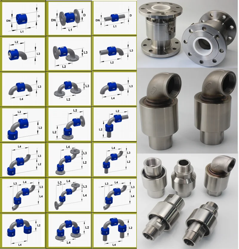 Threaded Flange Pipeline Connection Rotary Joint High Pressure High ...