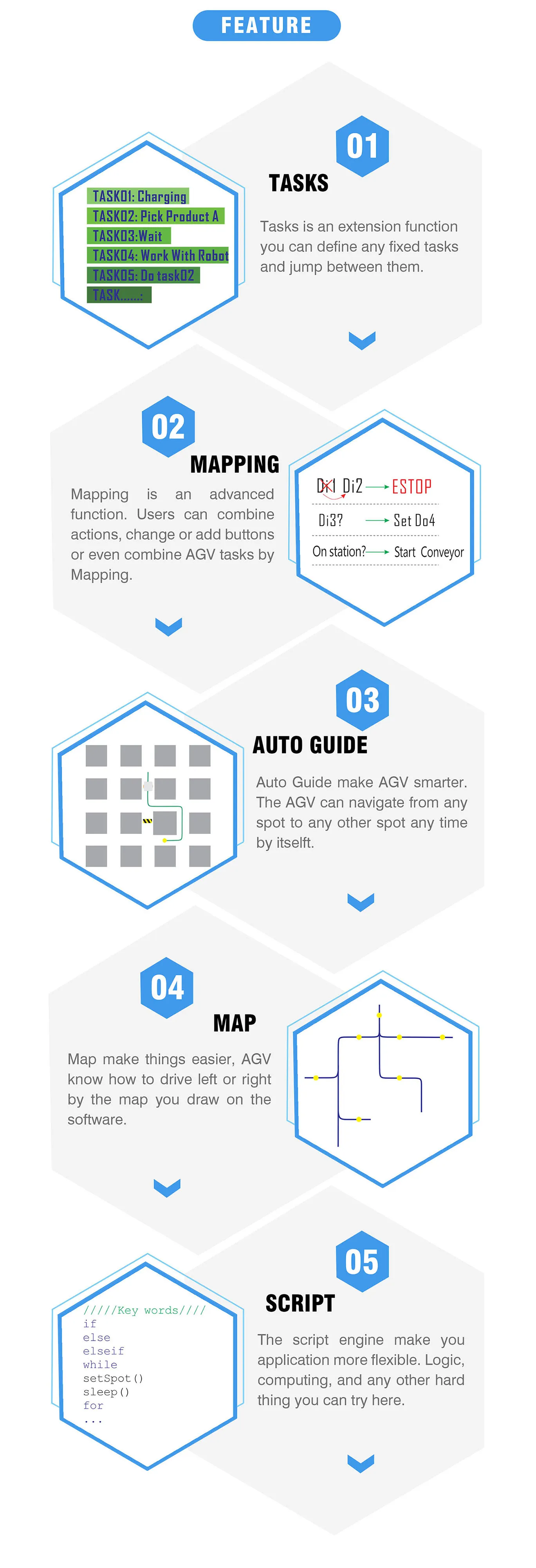 TZBOT Smart AGV Controller - Reliable and Efficient