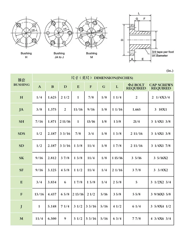 High Quality American Standard Taper Lock Timing Pulley Qd Taper ...
