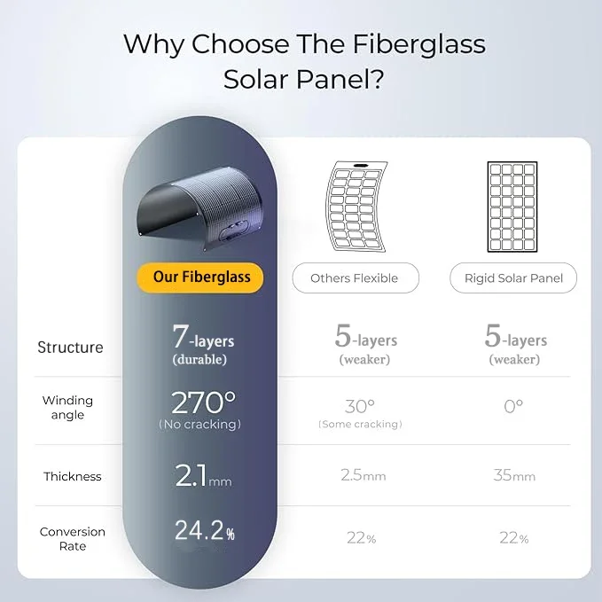 Factory Custom Flex Solar Etfe Panels 400w 420w 520w 600w Flexible ...