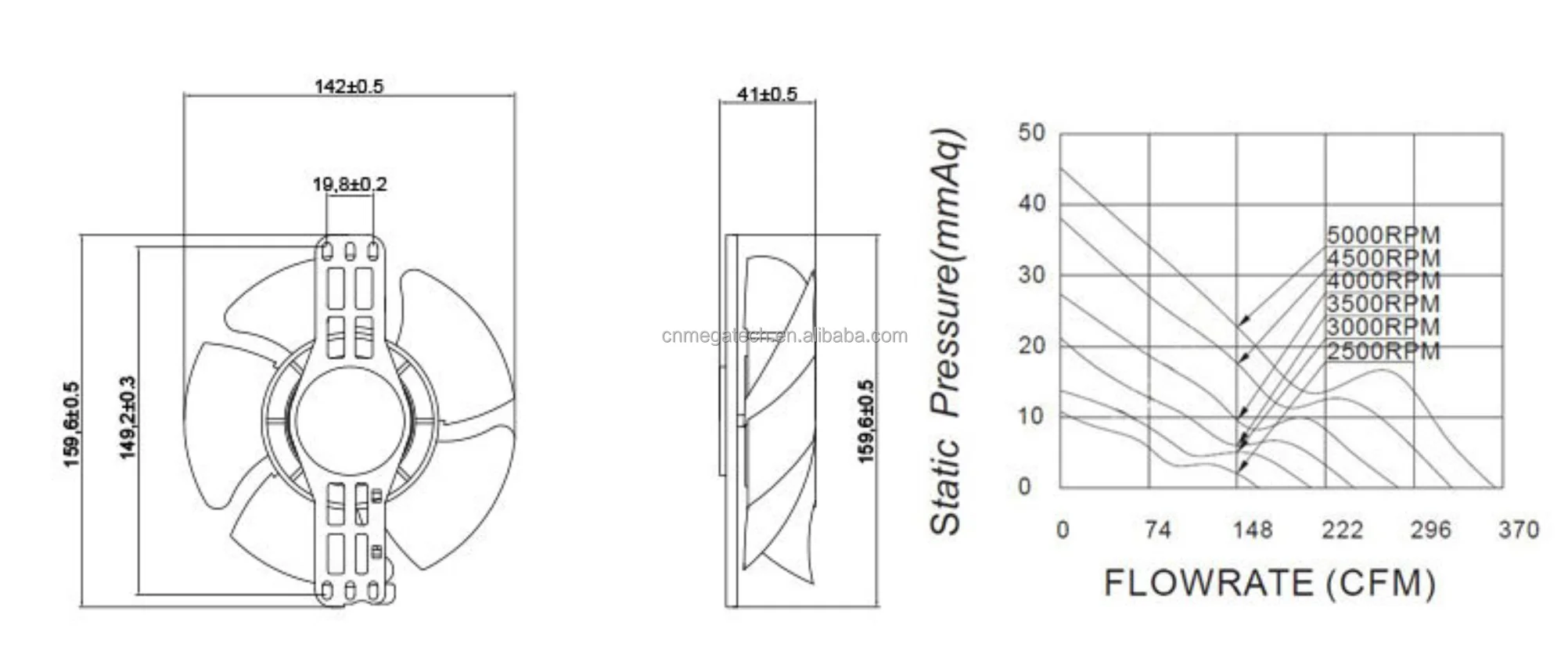 Innovative Silent Design 4-pin PWM DC 15050 Frameless Fan for High-End ...