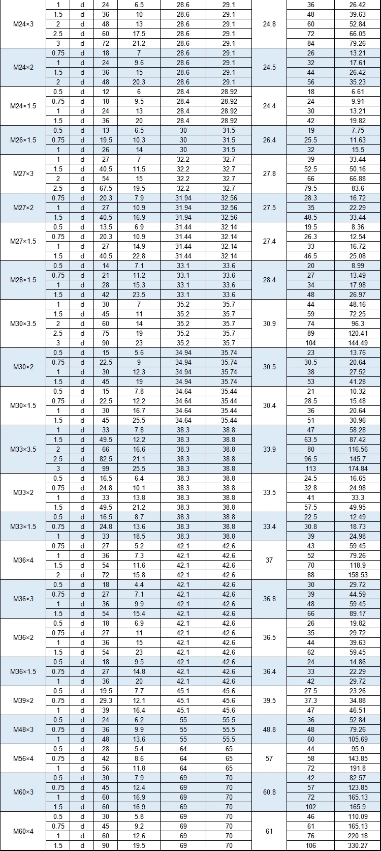 304 Stainless Steel Fasteners Screw-locking Inserts M2 To M60 Screw ...