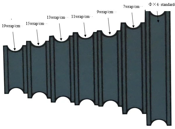 ASTM D2255 Yarn Examine Machine - Textile Testing Instrument