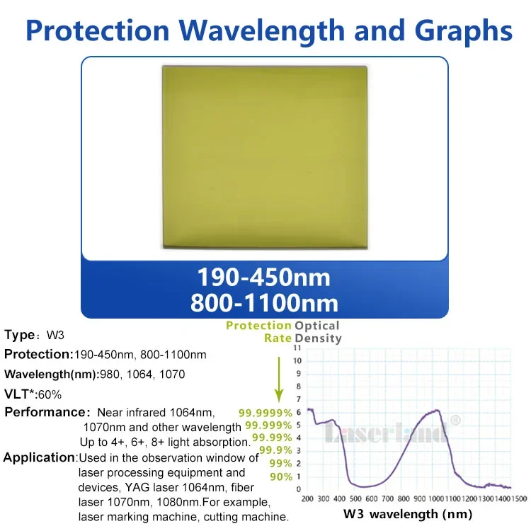 Laser Safety - Clear View Protection Shield Sheet Acrylic