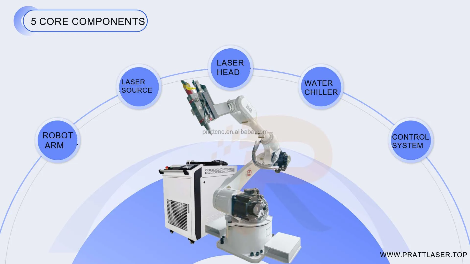 Pneumatic Robot Arm - Efficient Lifting & Handling Solutions