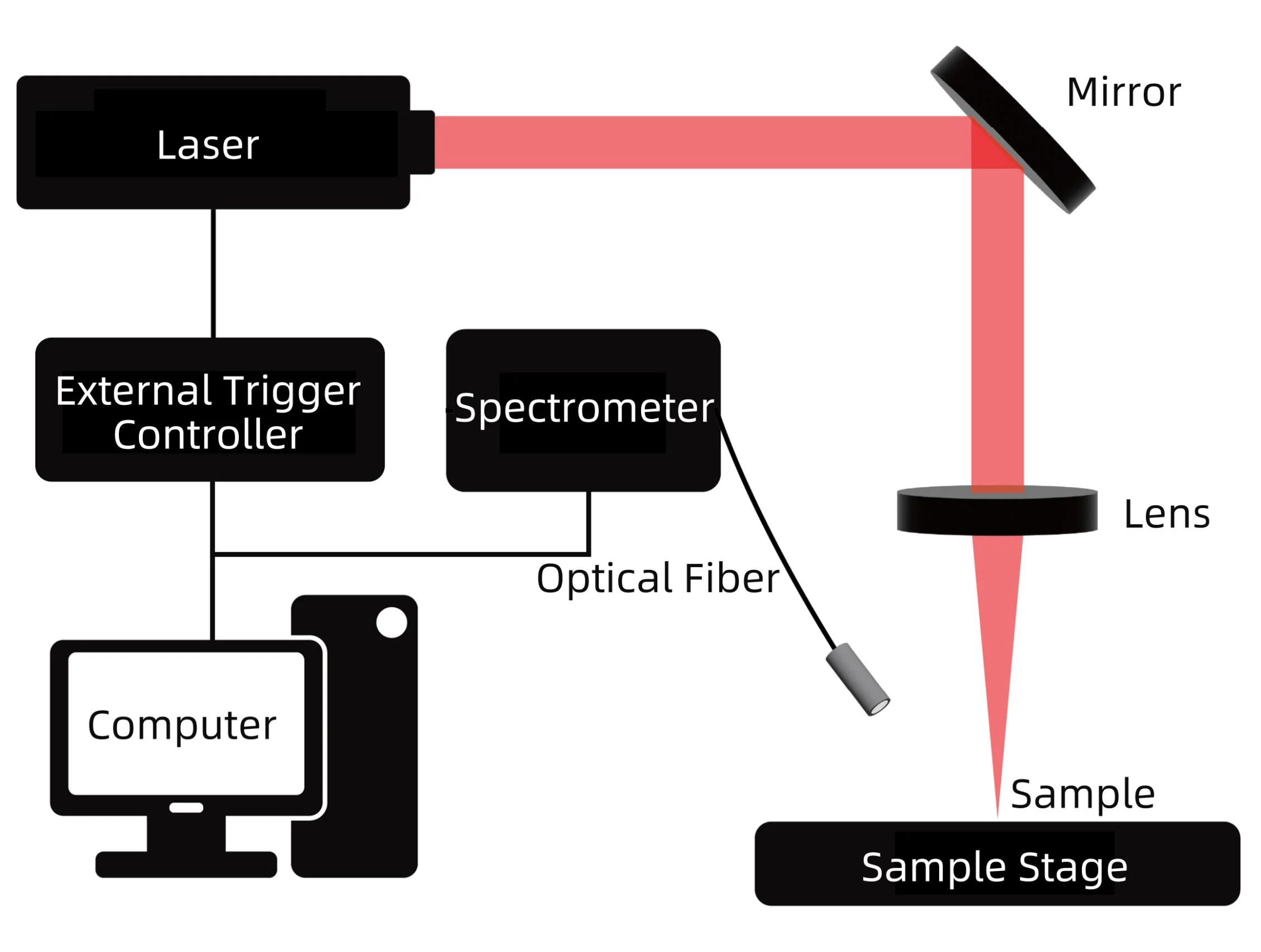 Laser-Induced Breakdown Spectrometer HGS2048| Alibaba.com