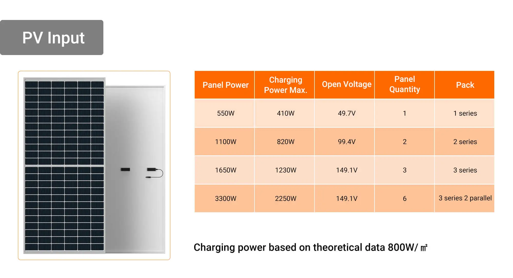 5KW Lifepo4 Battery Tragbare Powerstation Charge Solar Generator peak ...
