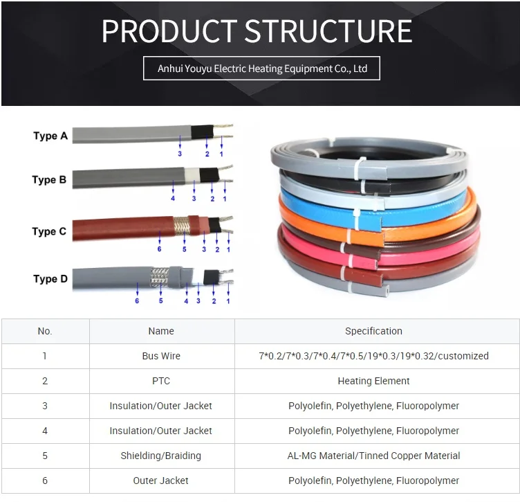 Easy Installed Heat Pipe Tracing Self Regulating Floor Heating Cables ...