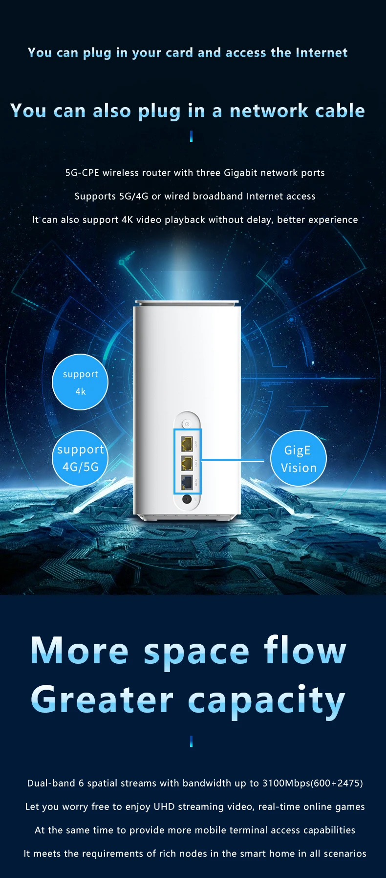 5g Cpe 4g Wifi Router 4g 5g Lte Wireless Wifi Mobile Hotspot Wi-fi Router With Sim Card Slot ...