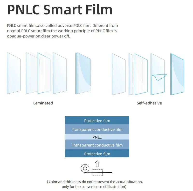 Privacy PNLC Reverse Pdlc Smart Switchable Film for Home