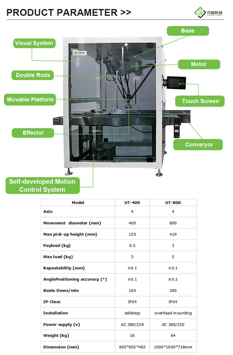 Delivery Robot Controller Sachet Sorting Robot For Salad Dressing ...