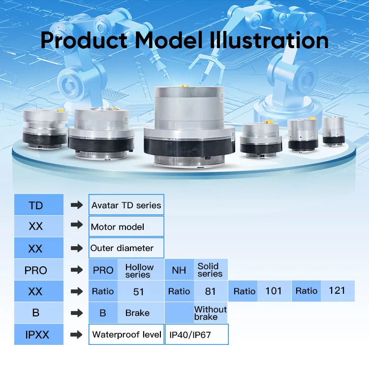 Efficient Humanoid Service Robot Module Joint Motor Servo