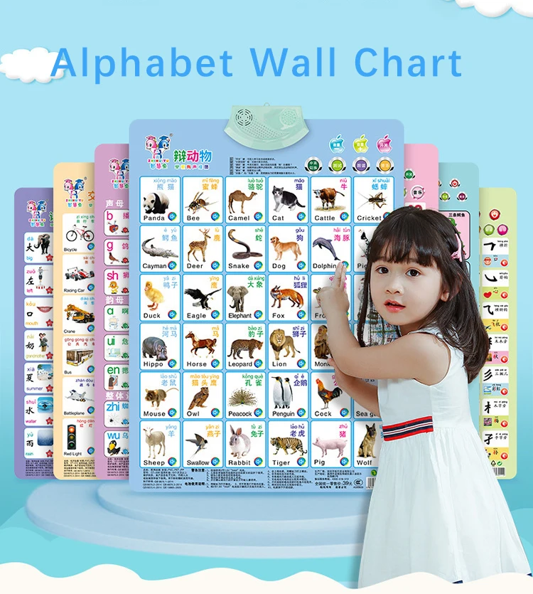 Electronic Alphabet Wall Chart,Talking Abc,123s,Music Poster For ...