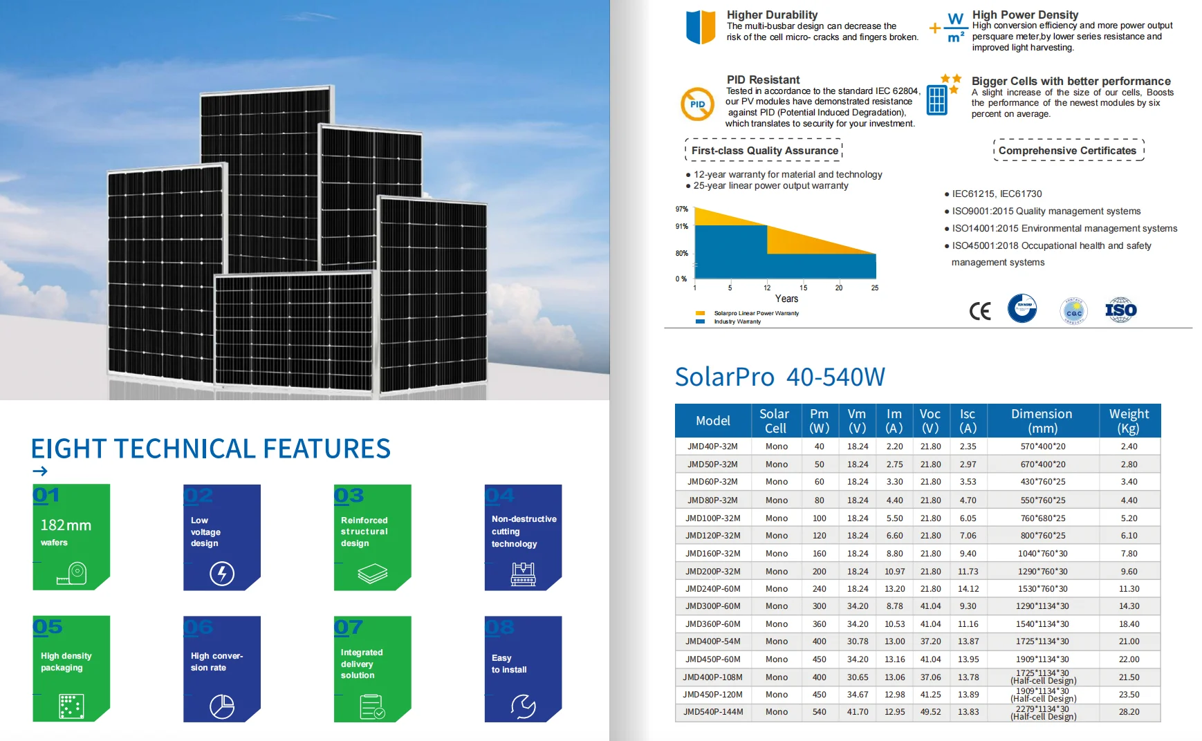 Bxtc Solar Complete Off Grid 10kw Home Solar System 10 Kw 12 Kw 15 Kw ...