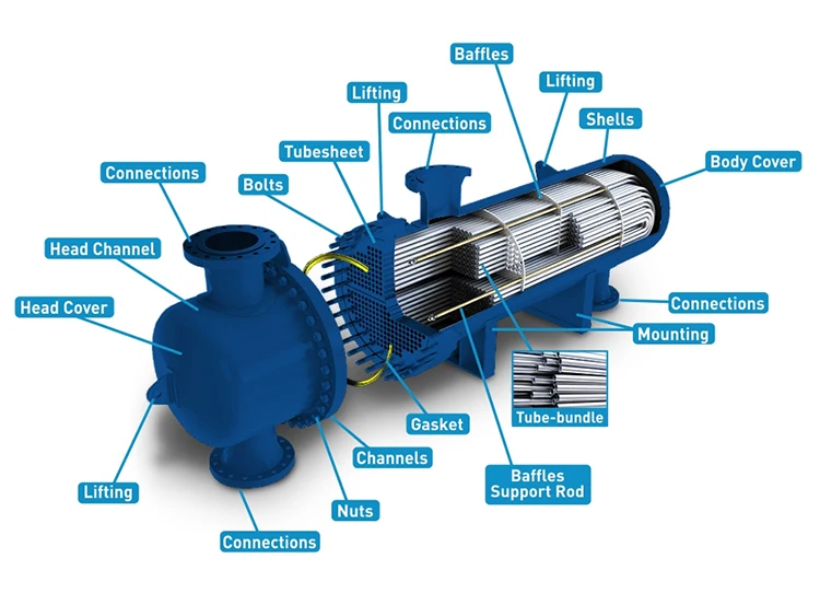 Stainless Steel Steam Condenser - High Efficiency Heat Exchanger