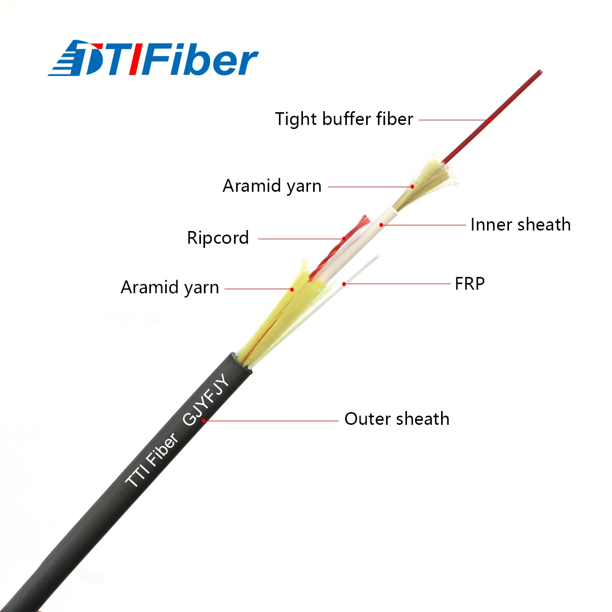 Antenna Cable Double Jack Fiber Optical 1 Core Cable With Kevlar ...