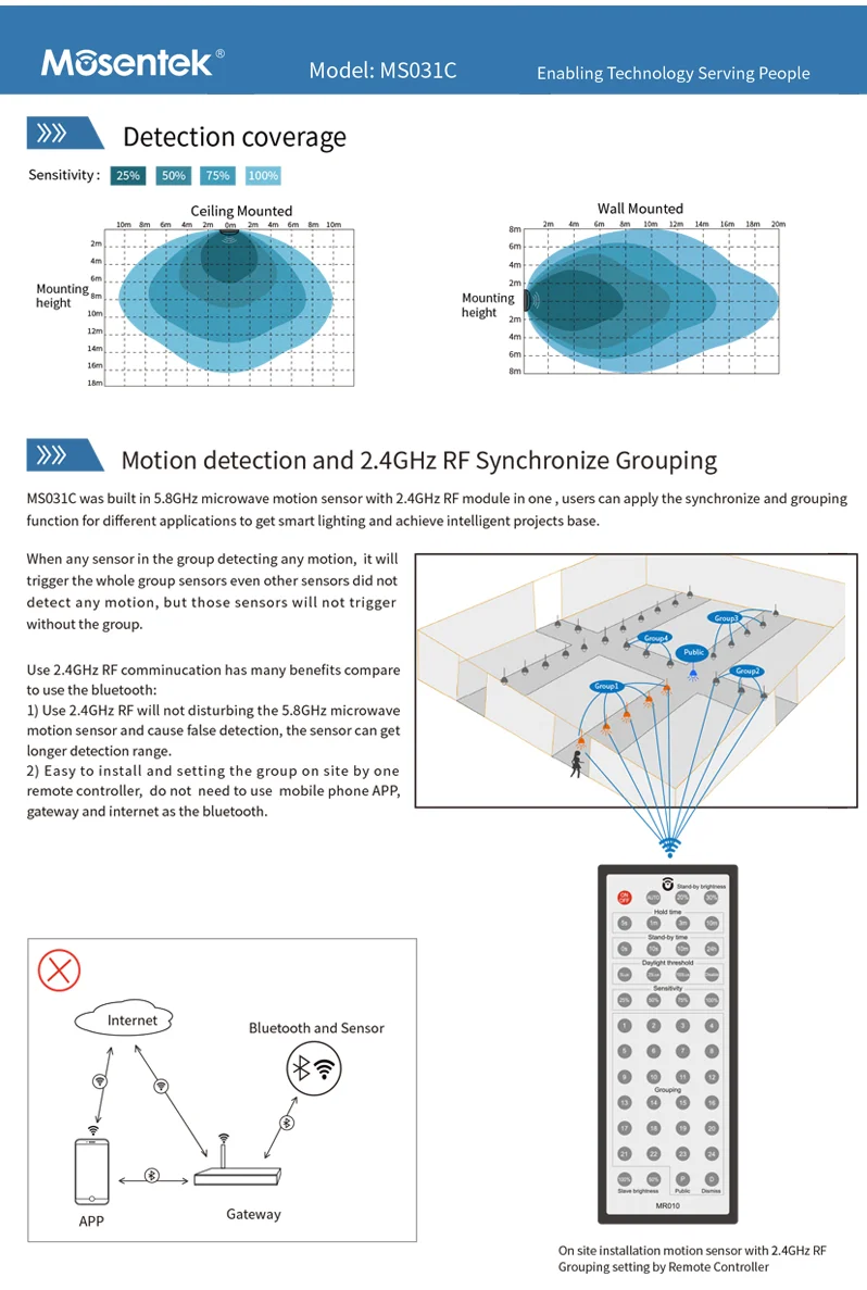 Master Salve Function Highbay Motion Sensor Build In With Rf ...