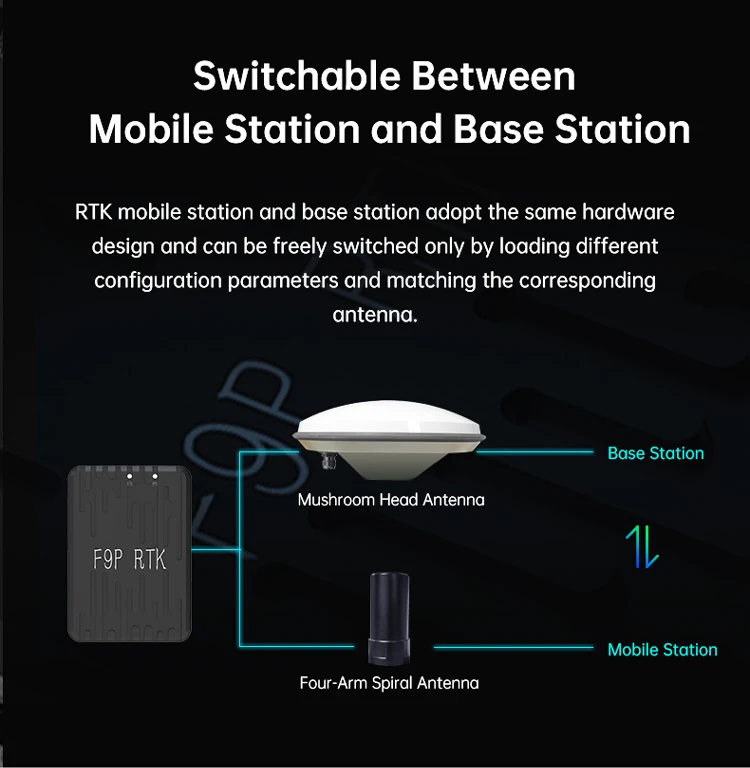 F9p Rtk Module Mobile Terminal Flight Controller Drone Accessories ...