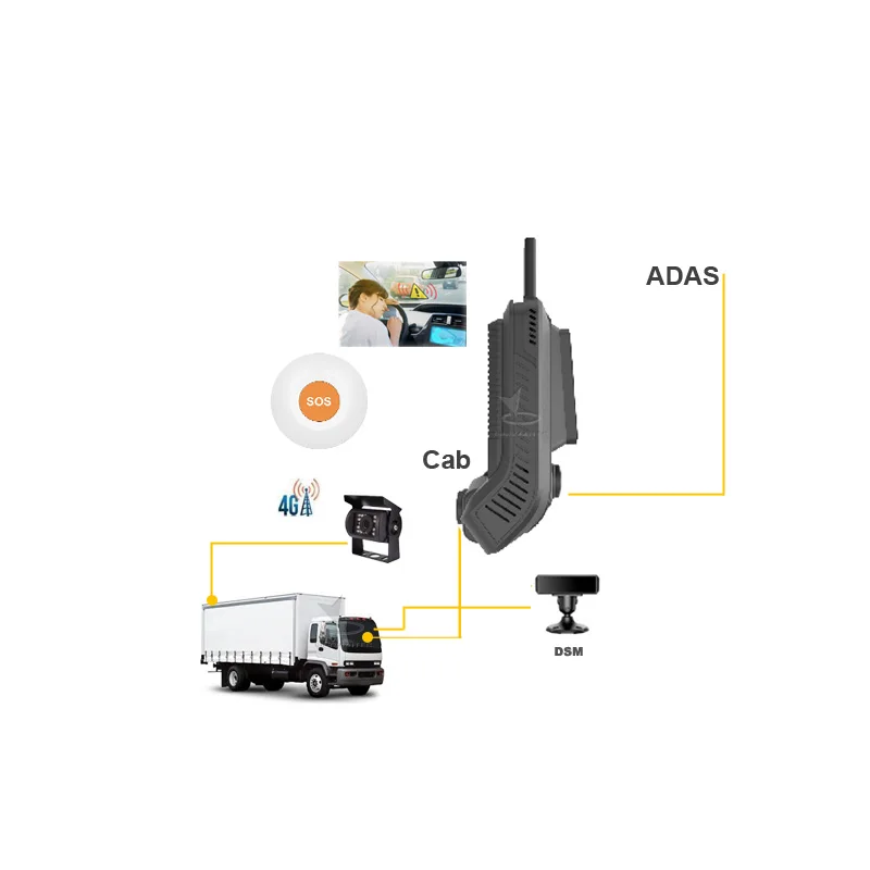4g Ai Box With Dms Adas Dual Cameras External 2 Ahd Cameras Gps ...