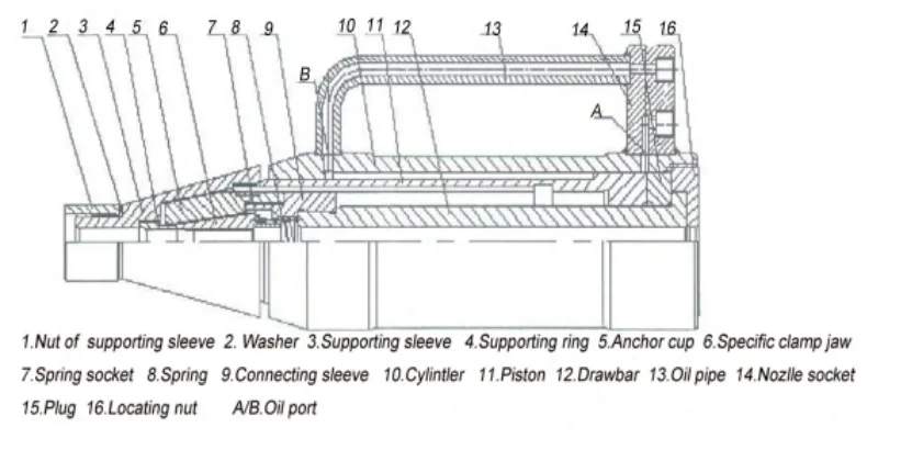 Hydraulic Mono Single Strand Post Tensioning Jack - LINGQIAO