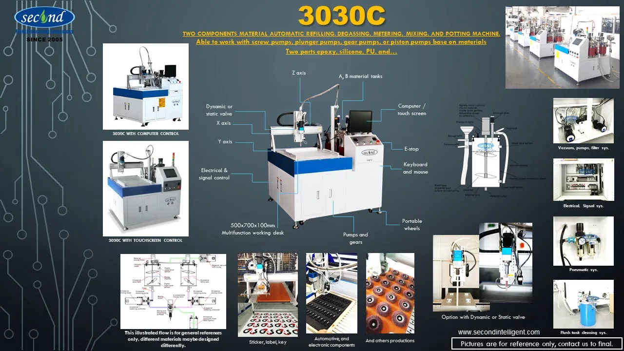 Ab 2k Two Component Liquid Epoxy Resin Dispensing Machine