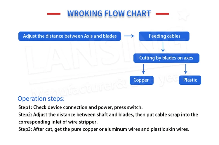 Professional Industrial Waste Wire Stripper Scrap Copper Cable ...