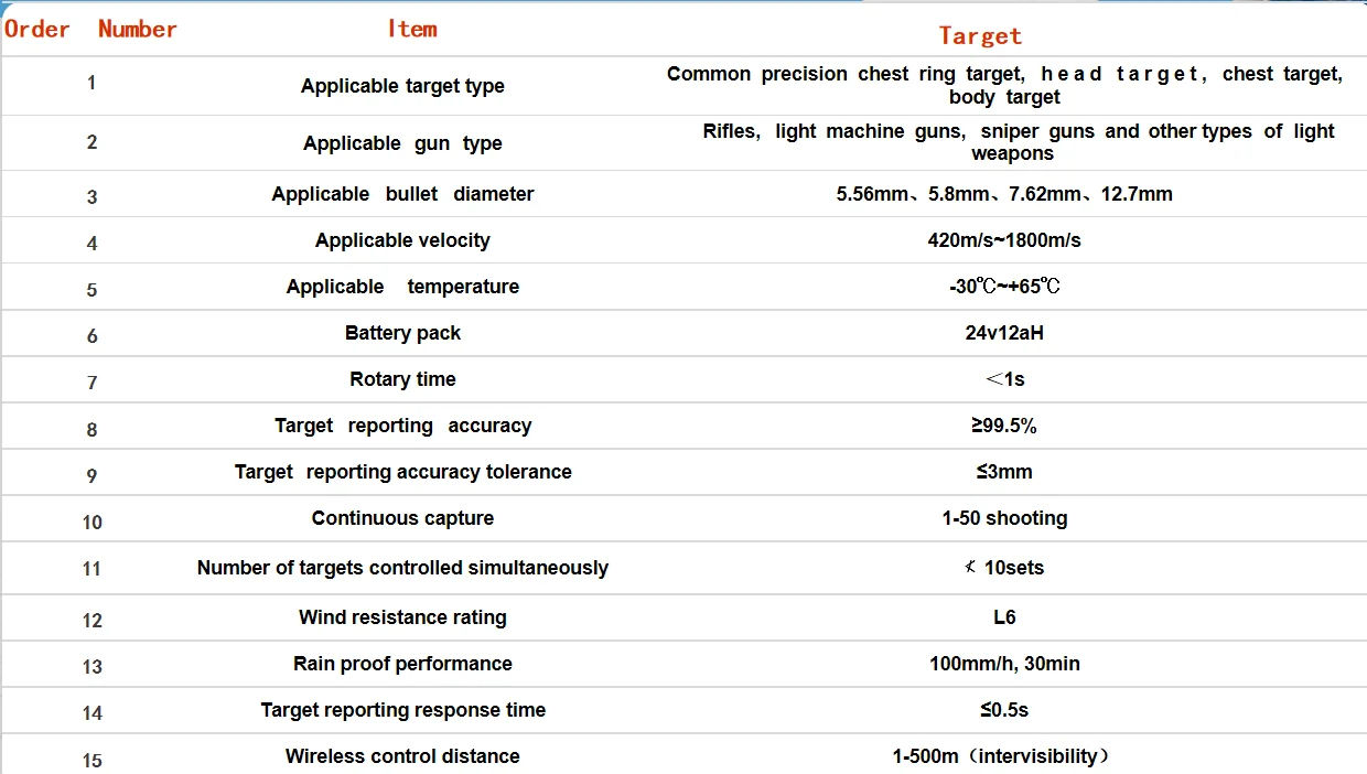 Loamh System Shooting Target Fighting Vehicle Chest Silhouette Box Type ...