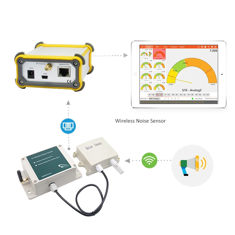 Wireless Noise Sensor - Monitor Sound Levels Efficiently