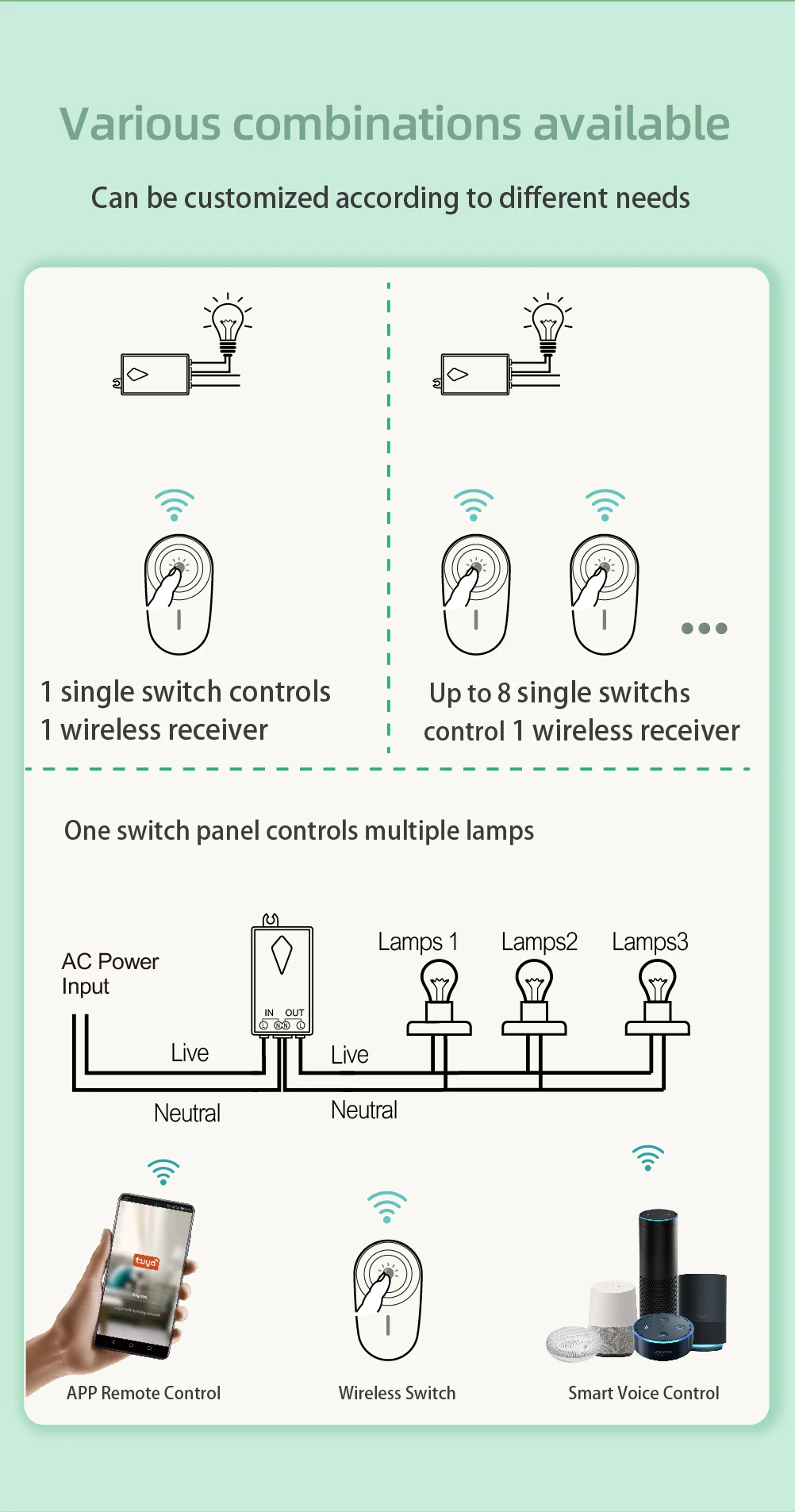 Smart Light Switch 2.4Ghz WiFi Wireless Light Switch Kit with Alexa ...