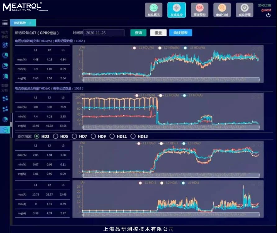 Pq Meter Me440 Handheld High Quality Electric Power Meter Remote 4g Power Analyzer Rogowski Pq ...