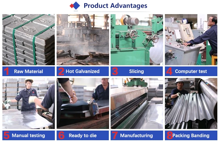 Galvanized 4ft X 16ft 35 Sheet. Iron Sheets 0.4mm 24 Gauge Corrugated ...