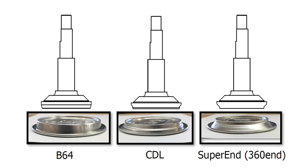 202mm B64 End Can Seamer Can Seaming Machine - Buy B64 End Can Seamer ...