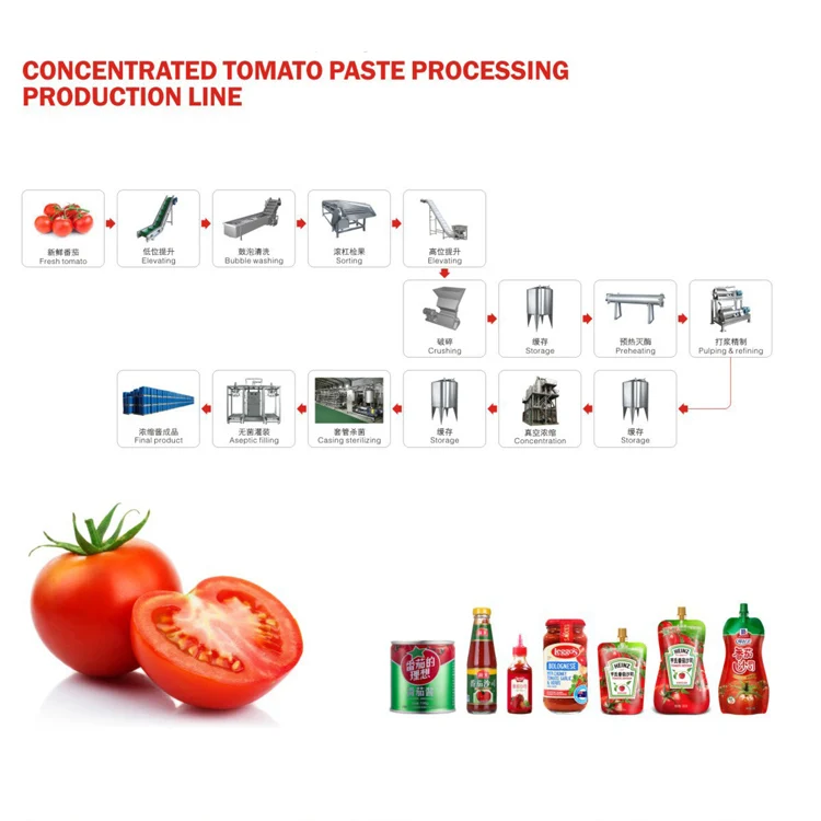 Tomato Ketchup Making Machine Tomato Paste Sauce Production Line ...