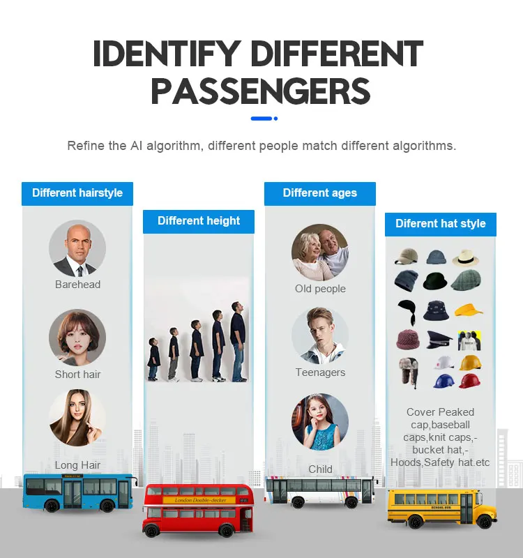 Ultravision Ai Bus Passenger Counter System Wifi 4g Remote Monitoring ...