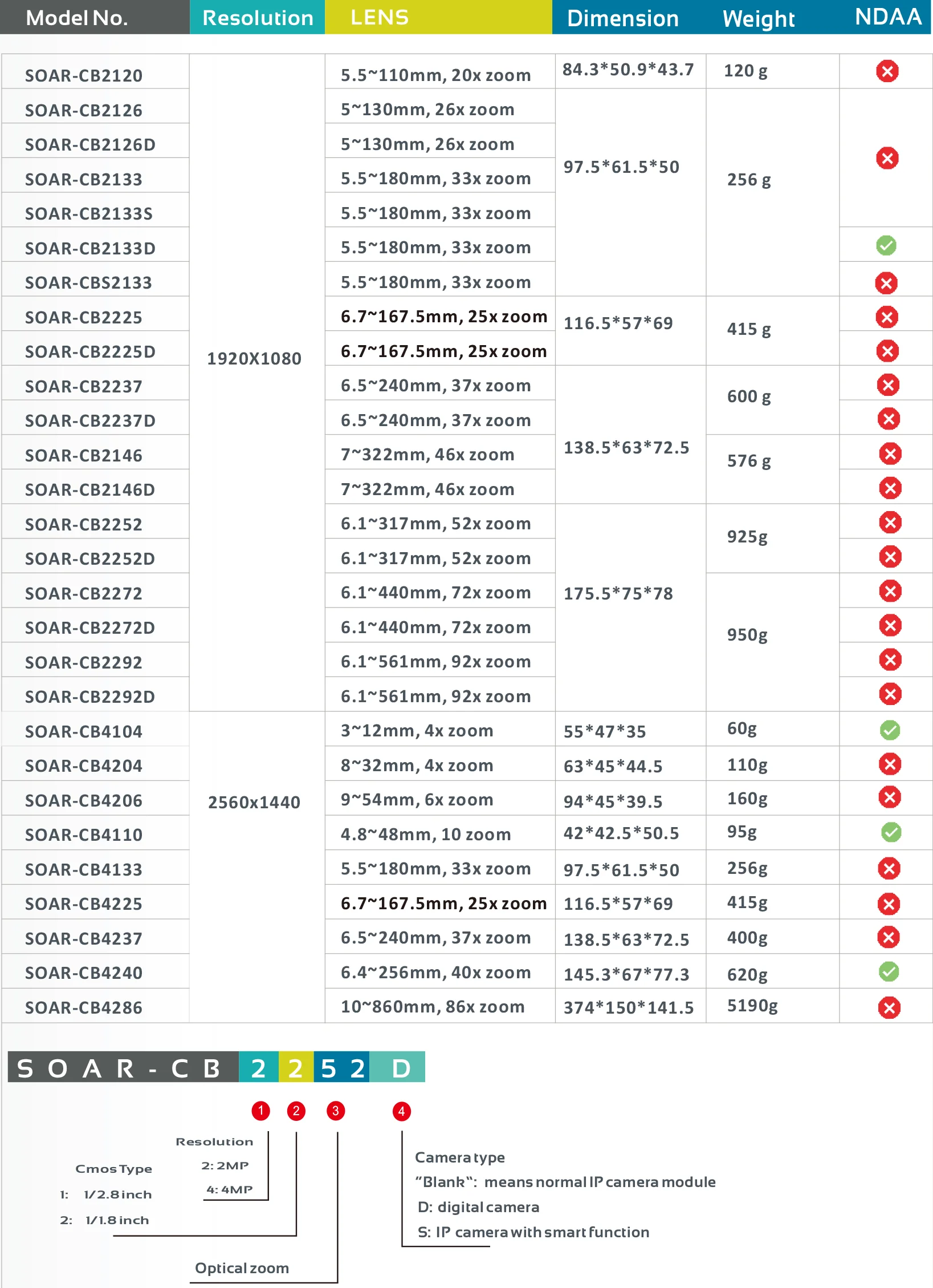 Ultra Low Illumination Camera Module 4mp Full Color 6.6-264mm 40x ...