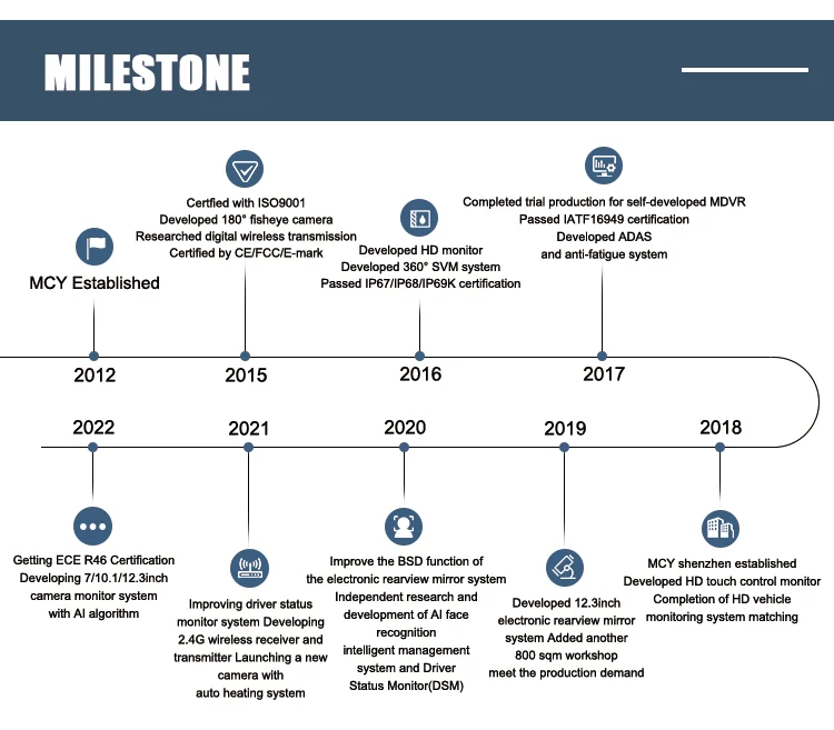 ECE R46 12.3 Inch Full HD IPS Screen - Reverse Camera System