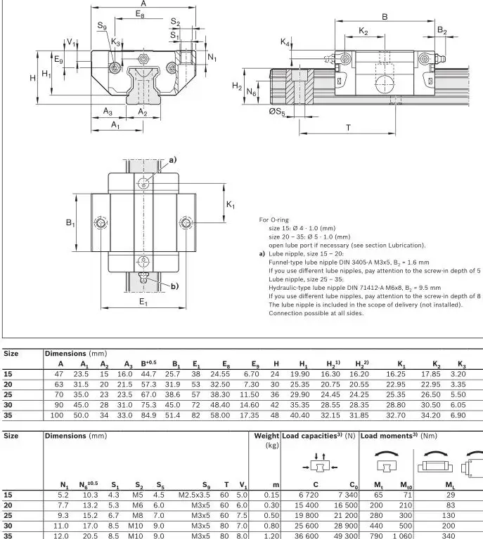 Precision Cnc Linear Guide Rail Ball Runner Block R166519420 15mm Kwd ...