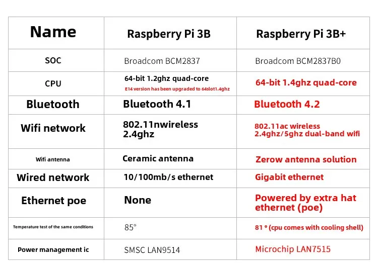 Raspberry Pi 4B 4G/8G Motherboard Visual Python Programming Kit for Education & Maker ...