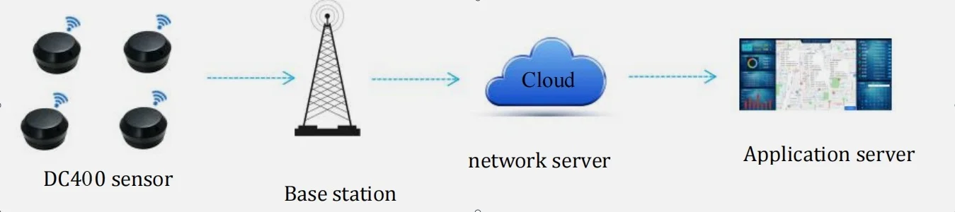 High Quality Accelerating Sensor Iot Manhole Sensor Manhole Monitoring ...