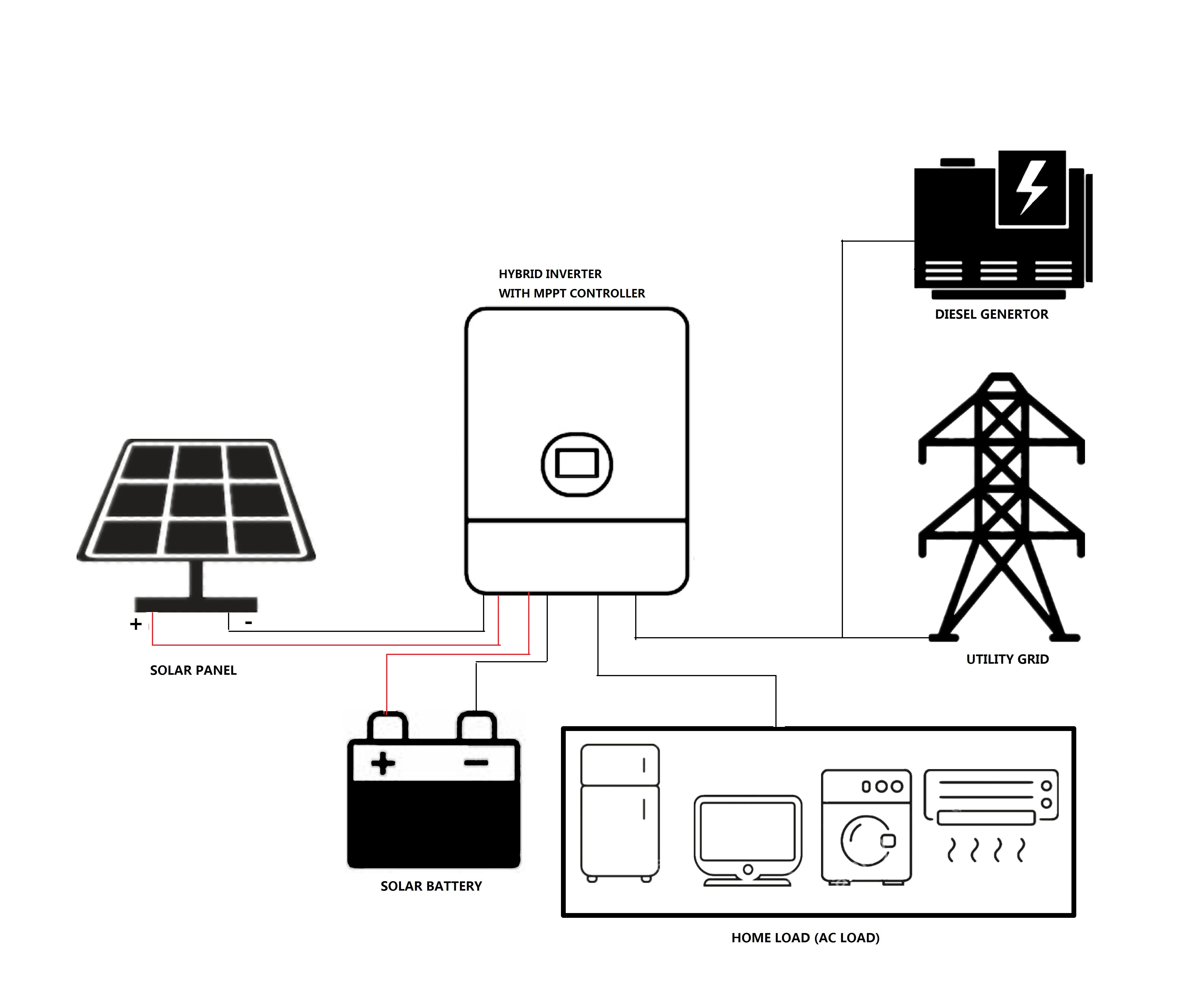 Gainjoys Wind-solar Complementary Power Generation System Household ...