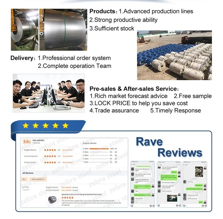 Electro Galvanized Steel Sheets/eg/egi Coil/hot Dipped Galvanized Steel ...