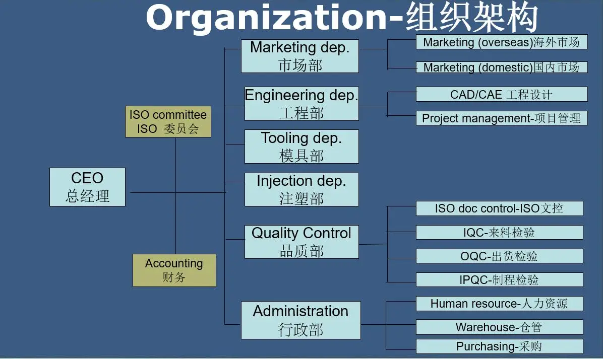 Sla Sls 3d Print Part Machining Rapid Prototype - Buy Micron Prototype ...