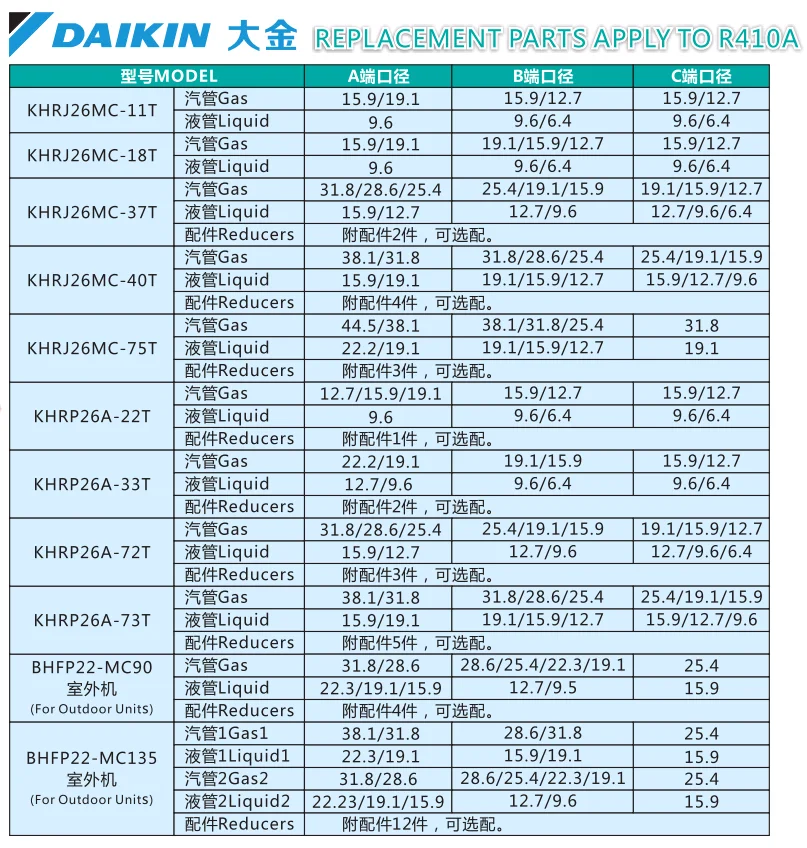 VRV Copper Branch Joints DAIKIN Refnet Kits with Insulation for R410A - 3 Year Warranty, Free ...