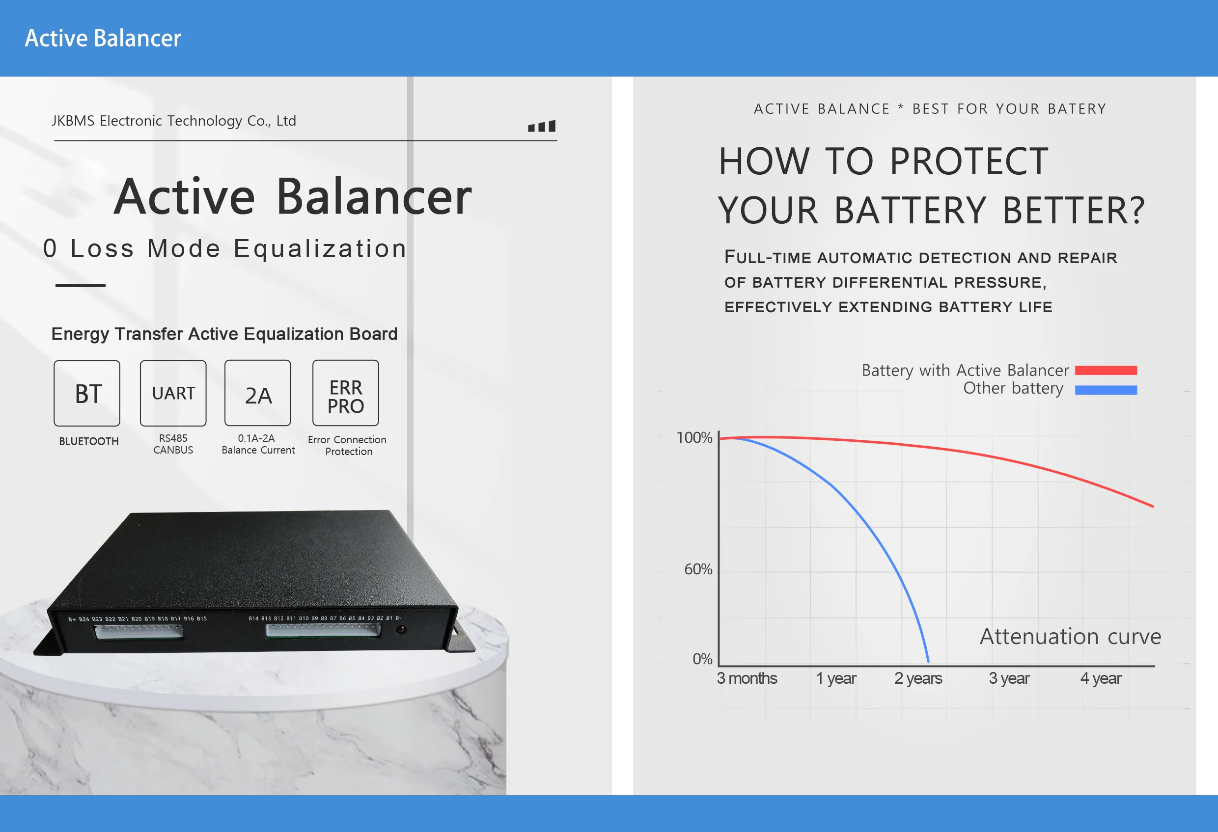 Jk SMART Active Balancer 12v 24v 36v 48V 72V 96V 1A 2A 5A 10A