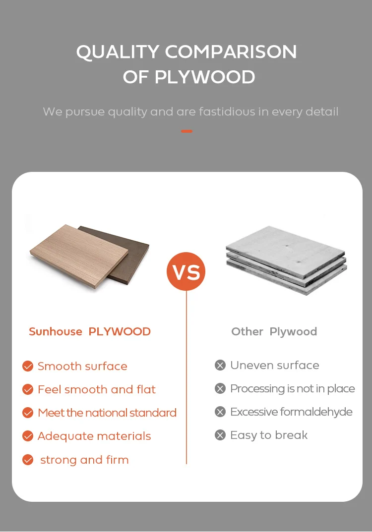 High Quality Melamine E1/E2 Grade Plywood Veneer Plywood for Furniture ...