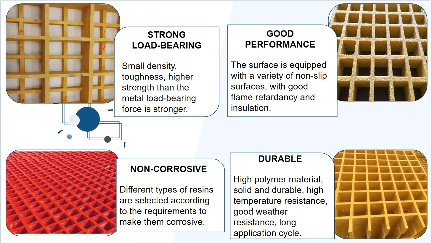 38*38mm Mesh Grid,Frp Grp Composite Gratings,Gritted Fiber Reinforced ...