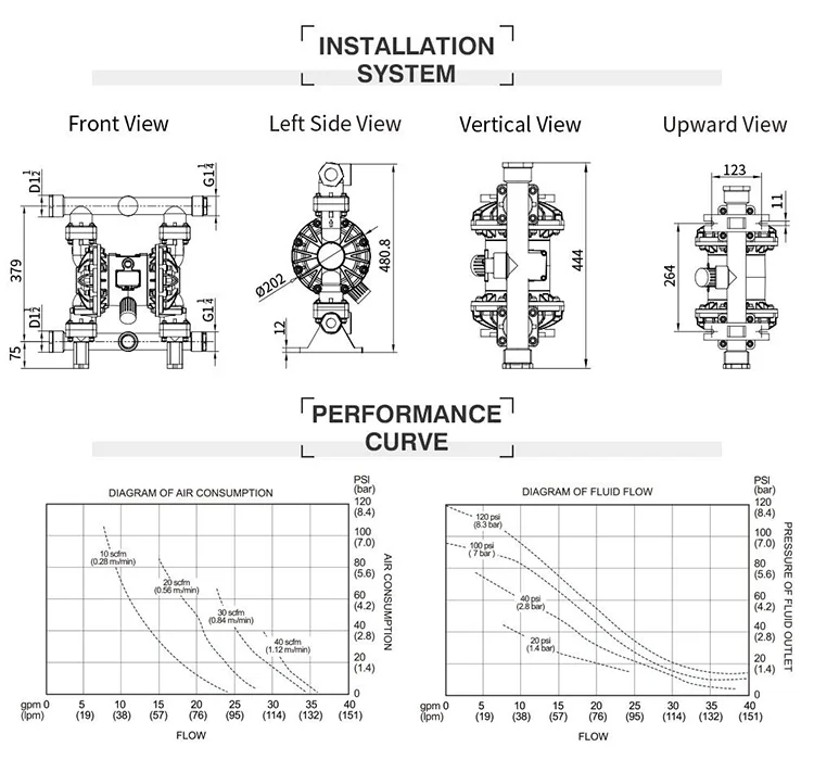 Hichwan Qby3-40s High Quality Plastic Pneumatic Diaphragm Pump For Sewage Chemical Solvent ...